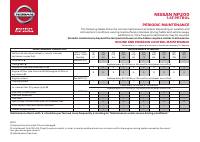 Service and repair manuals for Nissan NP200 - StartMyCar