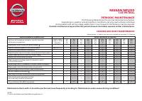 Service and repair manuals for Nissan NP200 - StartMyCar