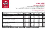 Service and repair manuals for Nissan NP200 - StartMyCar