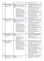 Service and repair manuals for Land Rover Range Rover - StartMyCar
