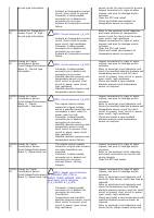 Service and repair manuals for Land Rover Range Rover - StartMyCar